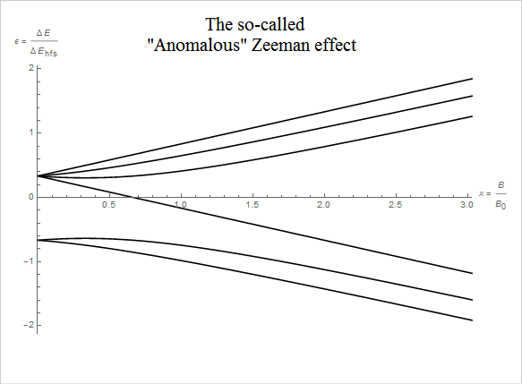 User blog:Granpa/Quantum numbers and the Zeeman effect | Chemistry Wiki ...