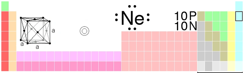 Neon | Chemistry Wiki | Fandom