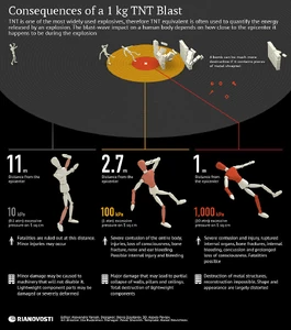TNT | Chemistry Wiki | Fandom
