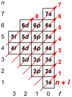 Periodic table (crystal structure) | Chemistry Wiki | Fandom