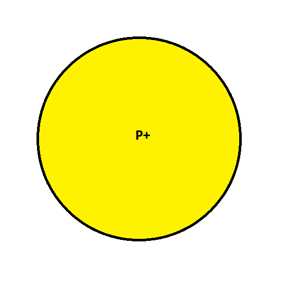 Proton | Chemistry Wiki | Fandom