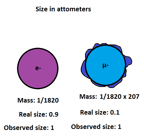 Mass | Chemistry Wiki | Fandom