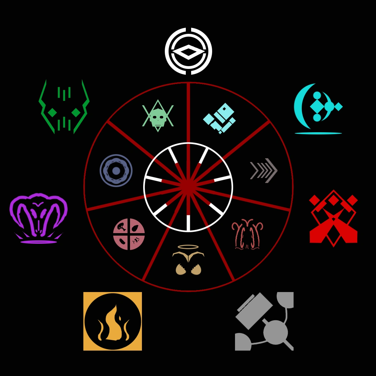 Races | Cheridith Wikia | Fandom