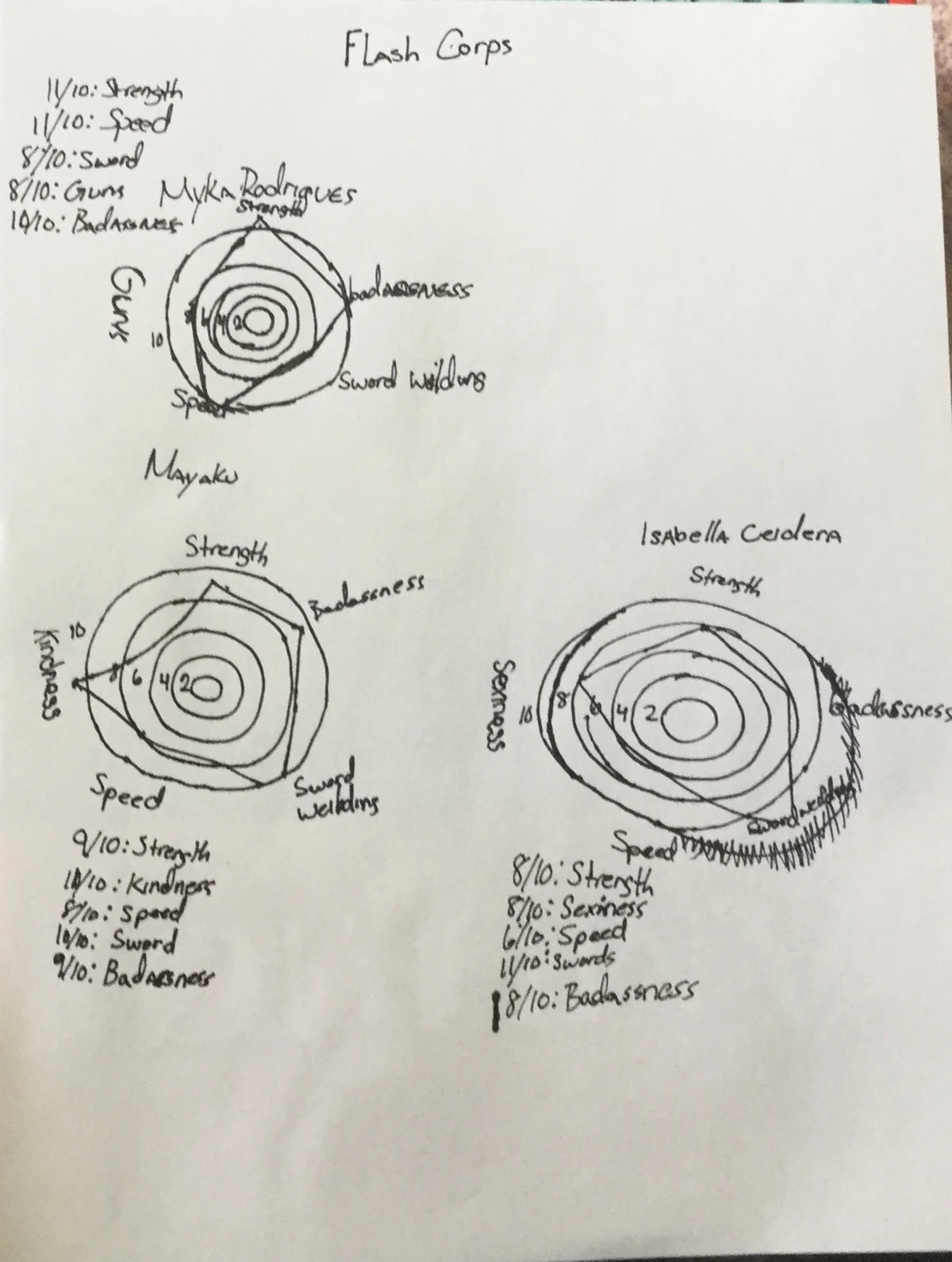 Flash Corps | C.B.S: No Regrets Wiki | Fandom