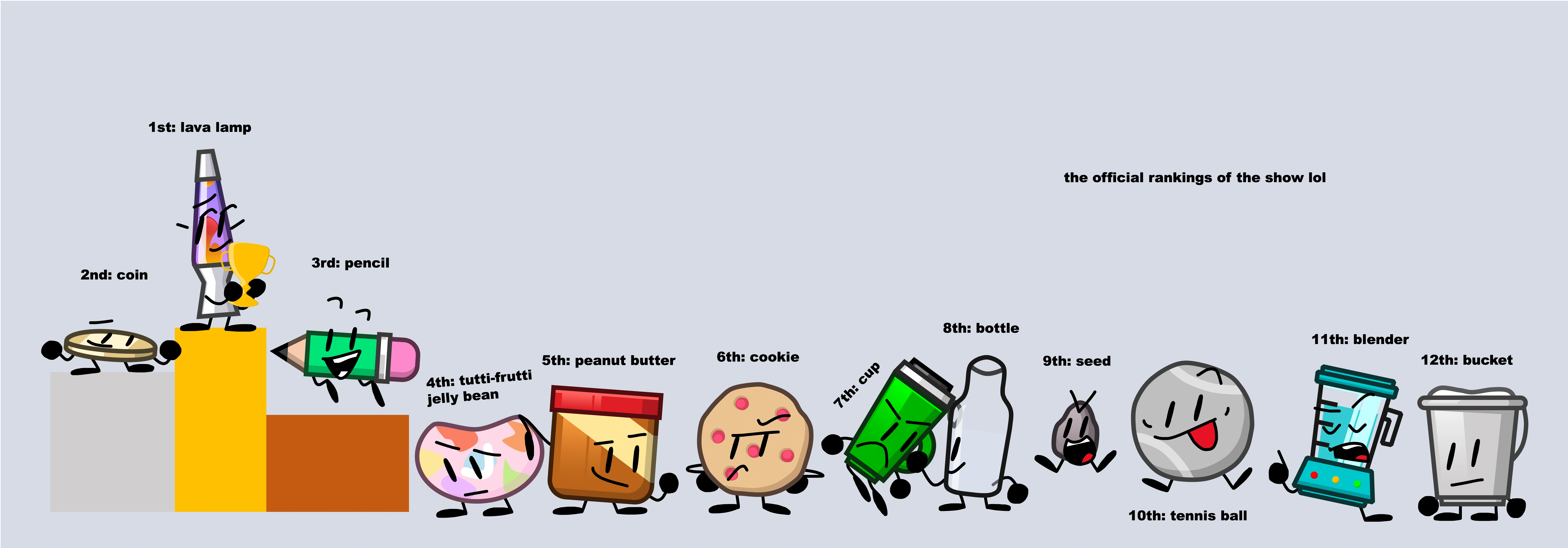 Lava Lamp | CherryColaCake Wiki | Fandom