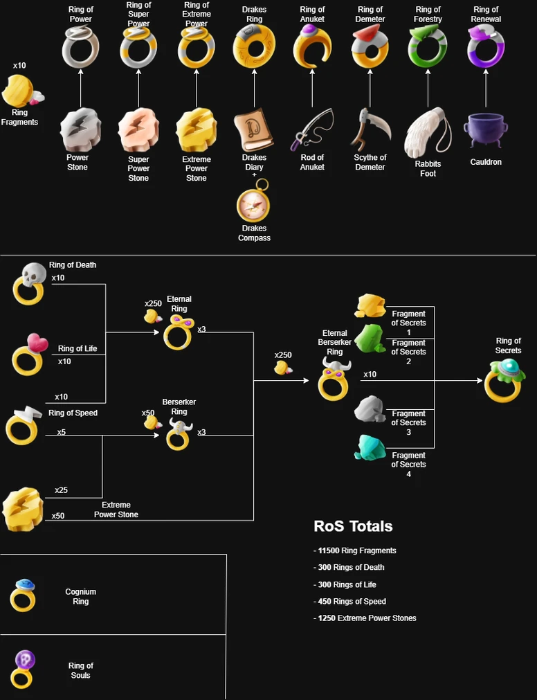 Ring Flowchart | CherryTree | Fandom