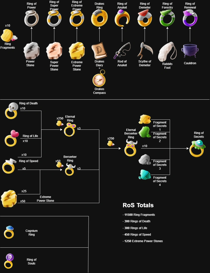 Ring Flowchart | CherryTree | Fandom