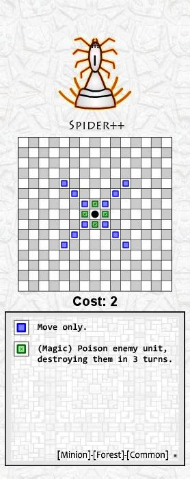 Spider | Chess Evolved Online Wikia | Fandom