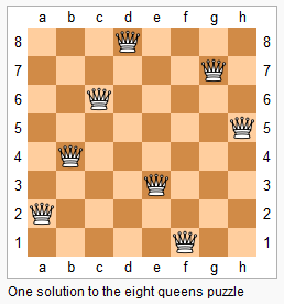 The N-Queen Problem | Chess Fanon Wiki | Fandom