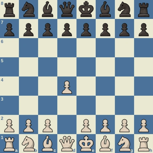 Queen's Pawn Opening | Chess Openings Wiki | Fandom