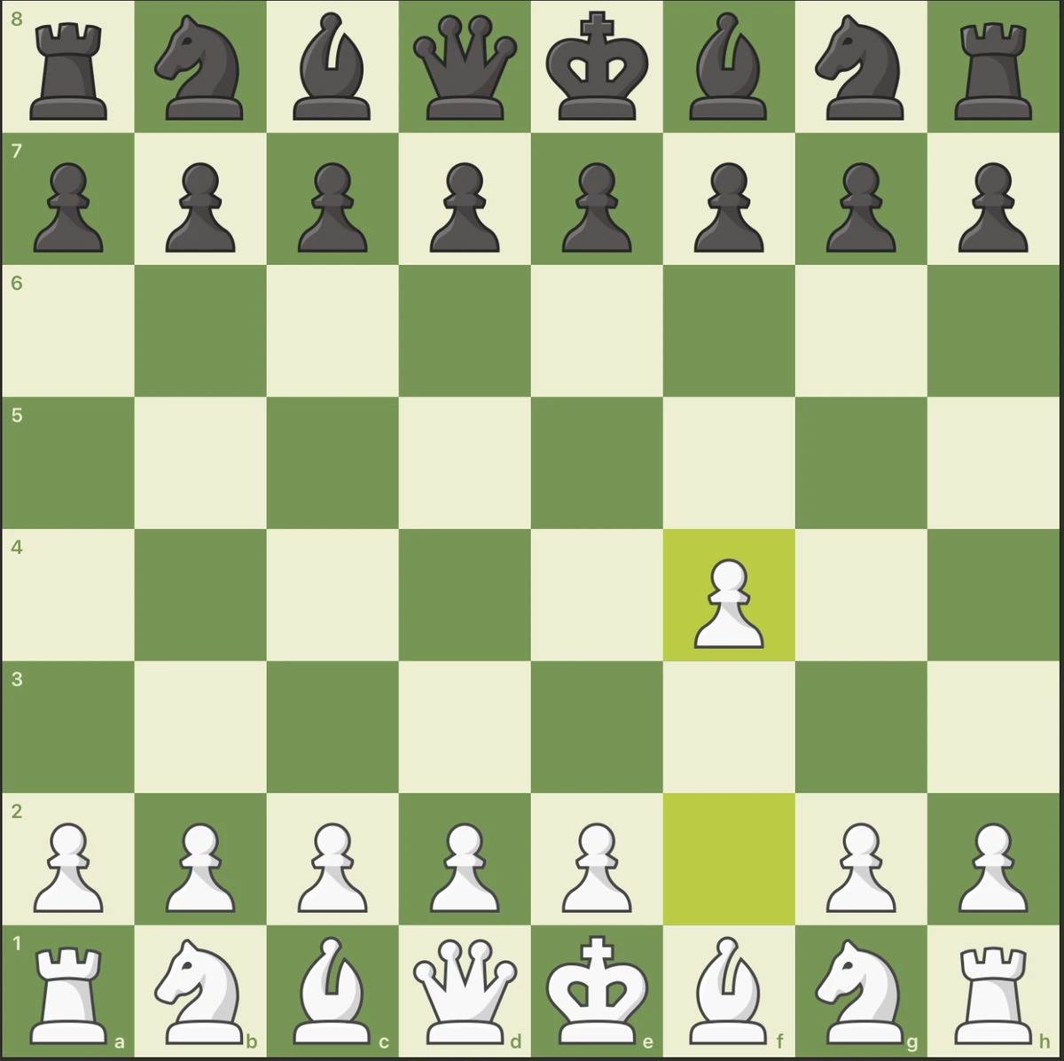 Bird's Opening | Chess Wiki | Fandom