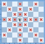 Queen | Chess Wiki | Fandom