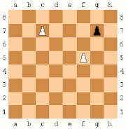 Promotion | Chess Wiki | Fandom