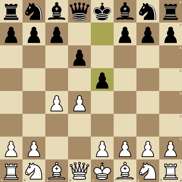 Rat Defense: English Rat | Chess Wiki | Fandom
