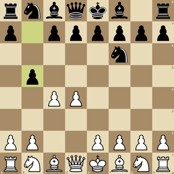 Indian Defense: Pyrenees Gambit | Chess Wiki | Fandom