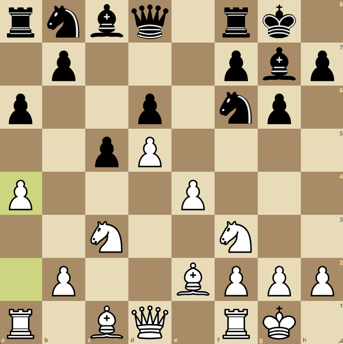 Benoni Defense: Classical Variation, Full Line | Chess Wiki | Fandom