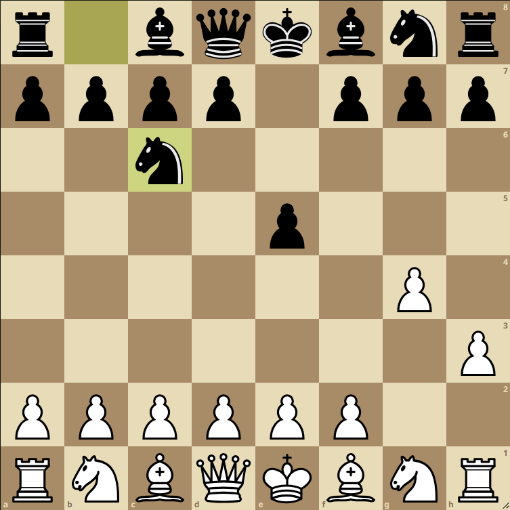 Grob Opening: London Defense | Chess Wiki | Fandom