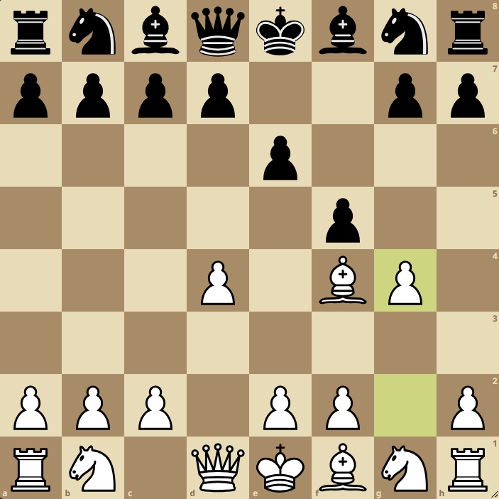 Dutch Defense: Senechaud Gambit | Chess Wiki | Fandom