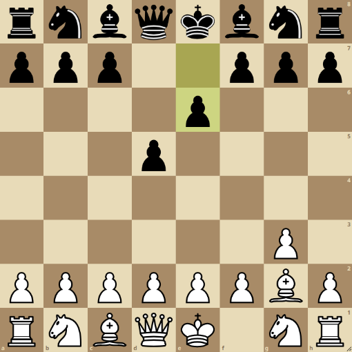 Hungarian Opening: Catalan Formation | Chess Wiki | Fandom