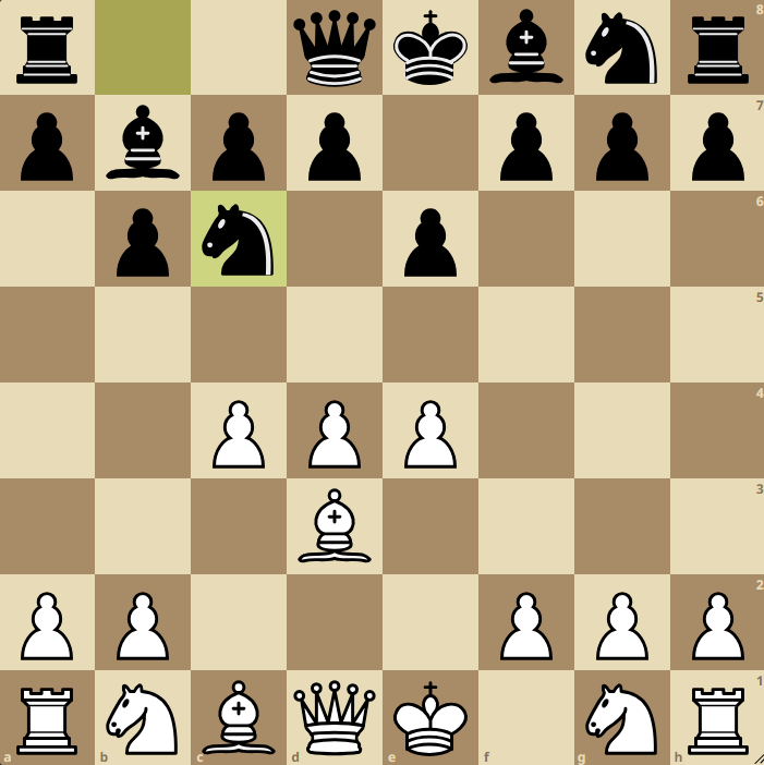 English Defense: Perrin Variation | Chess Wiki | Fandom