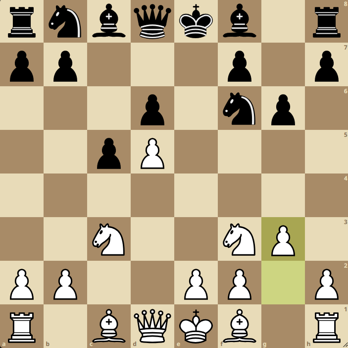 Benoni Defense: Fianchetto Variation | Chess Wiki | Fandom