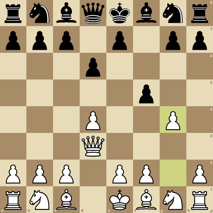 Dutch Defense: Manhattan Gambit, Anti-Modern | Chess Wiki | Fandom