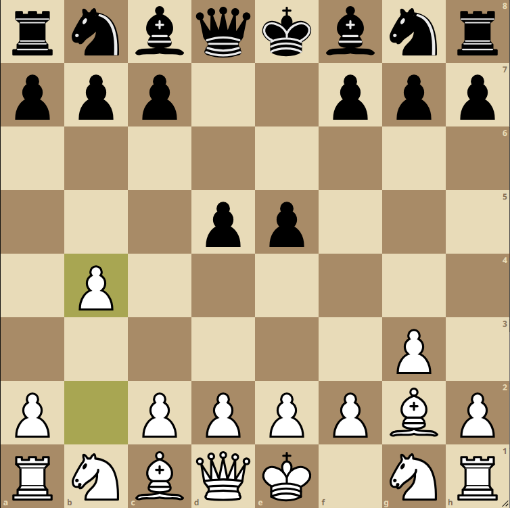 Hungarian Opening: Bücker Gambit | Chess Wiki | Fandom