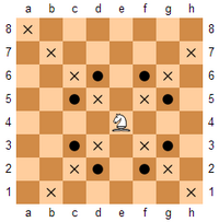 Archbishop | Chess Wiki | Fandom