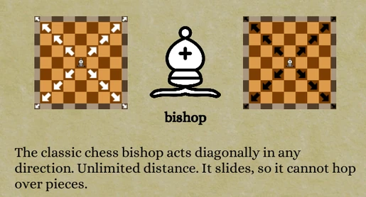 Bishop | ChessCraft Wiki | Fandom