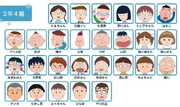 List of Chibi Maruko-chan characters | Chibi Maruko Chan Wiki | Fandom