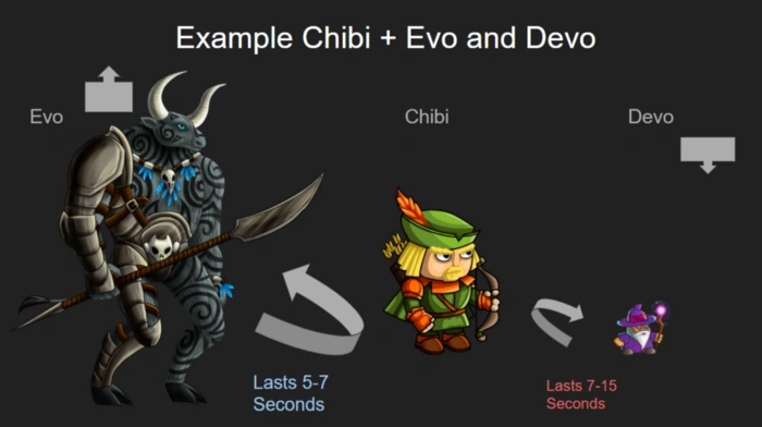 Evo & Devo | Chibipedia Wiki | Fandom