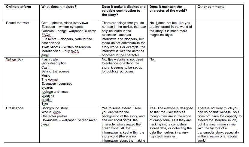 Table transmedia | Australian Children's Transmedia Storytelling | Fandom