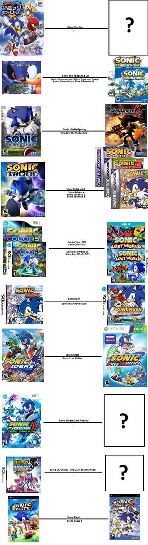 Sonic neXt | Chill Fiction Archive | Fandom