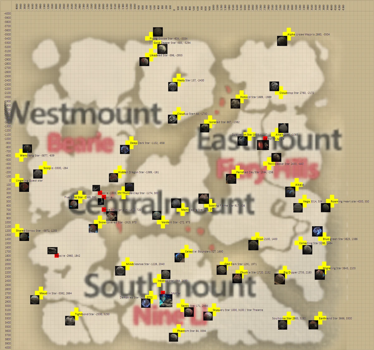 Planetes locations | Chimeraland Wiki | Fandom
