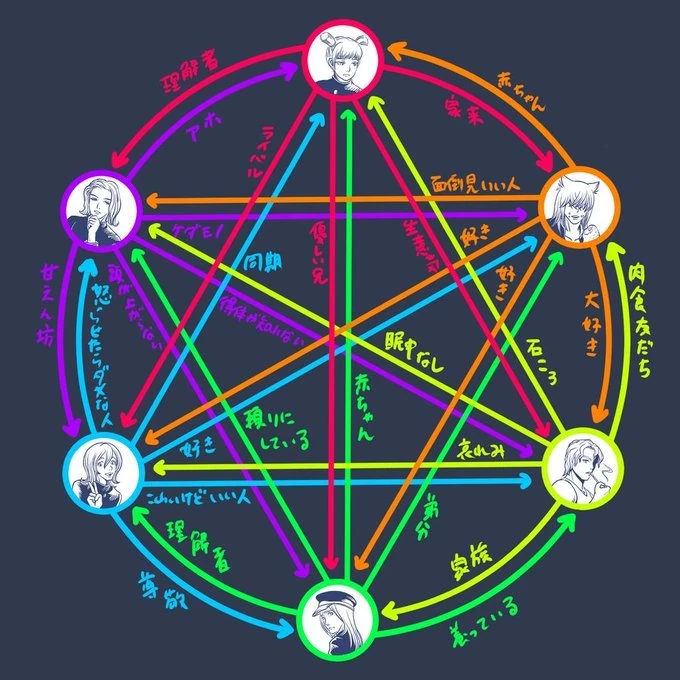 Characters | Chinchikurin Wiki | Fandom