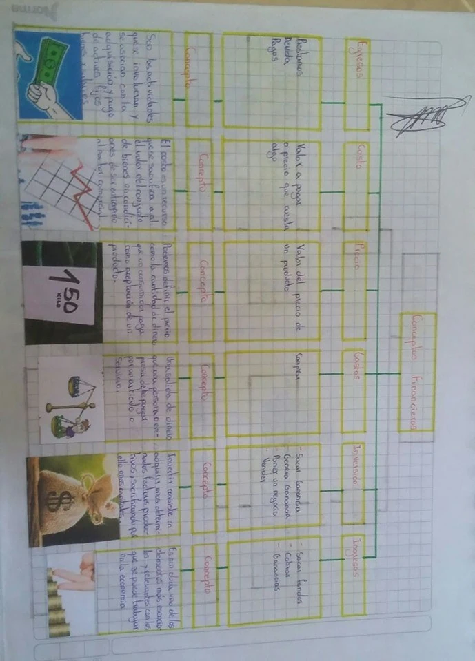 EMPRENDIMIENTO | Christian sisa Wiki | Fandom