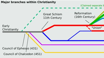 Discuss Everything About Christianity Knowledge Base | Fandom