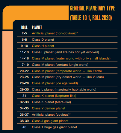 Planets and Sectors | Chronicle of the stars Wiki | Fandom