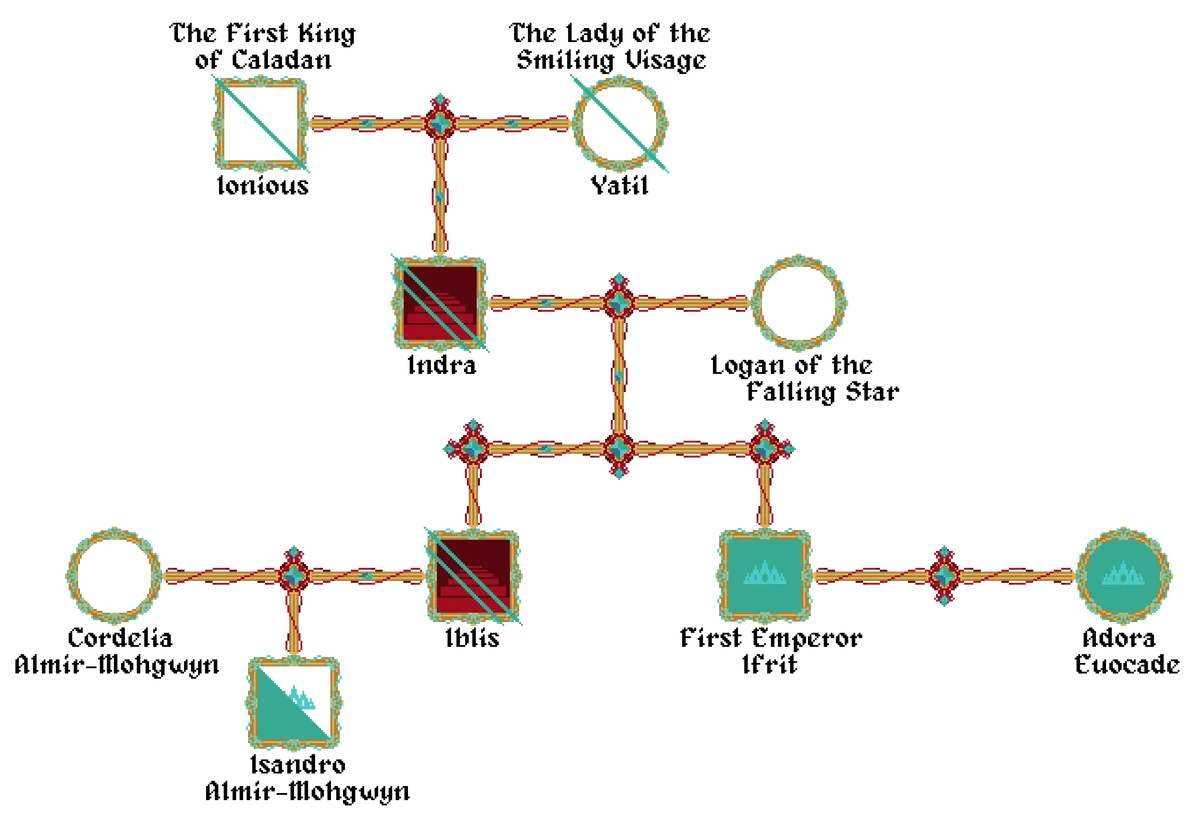 The Almir Family | Chronicles of Caladan Wiki | Fandom