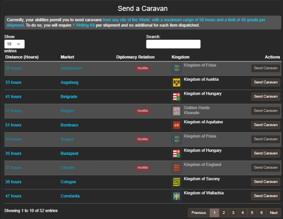 Trading Post | Chronicles of Middle Ages Wiki | Fandom