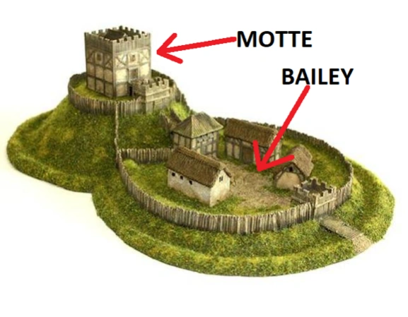 Motte and Bailey | Chronicles of the Westerlands Wiki | Fandom