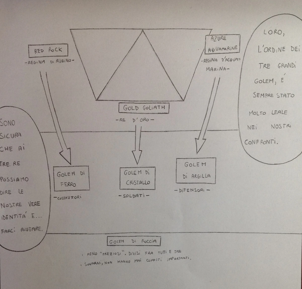 Golem | Chronicles of Zerkel Wikia | Fandom