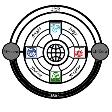 Infernal (magic) | Chronicles of Arn Wiki | Fandom