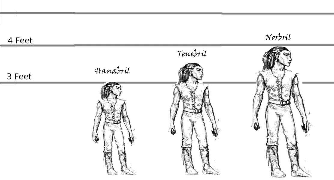 Halfling | Chronicles of Arn Wiki | Fandom