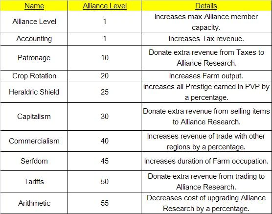 Alliance Guide | Chronicles of Merlin Wiki | Fandom