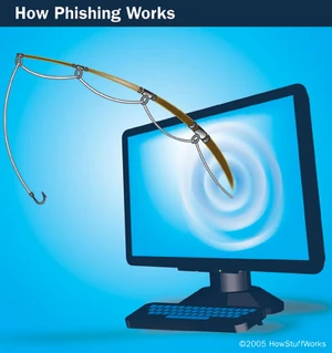 Phishing | Wiki Ciberseguridad | Fandom