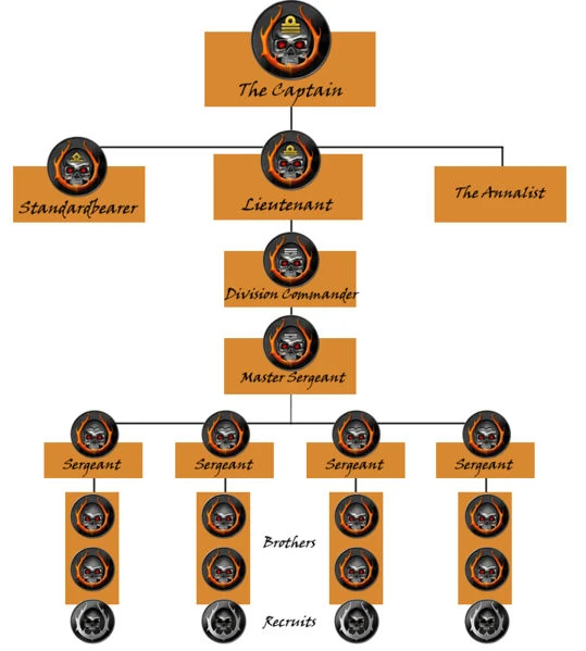 Black Company, The | Cimmeria AoC RP Server Wiki | Fandom