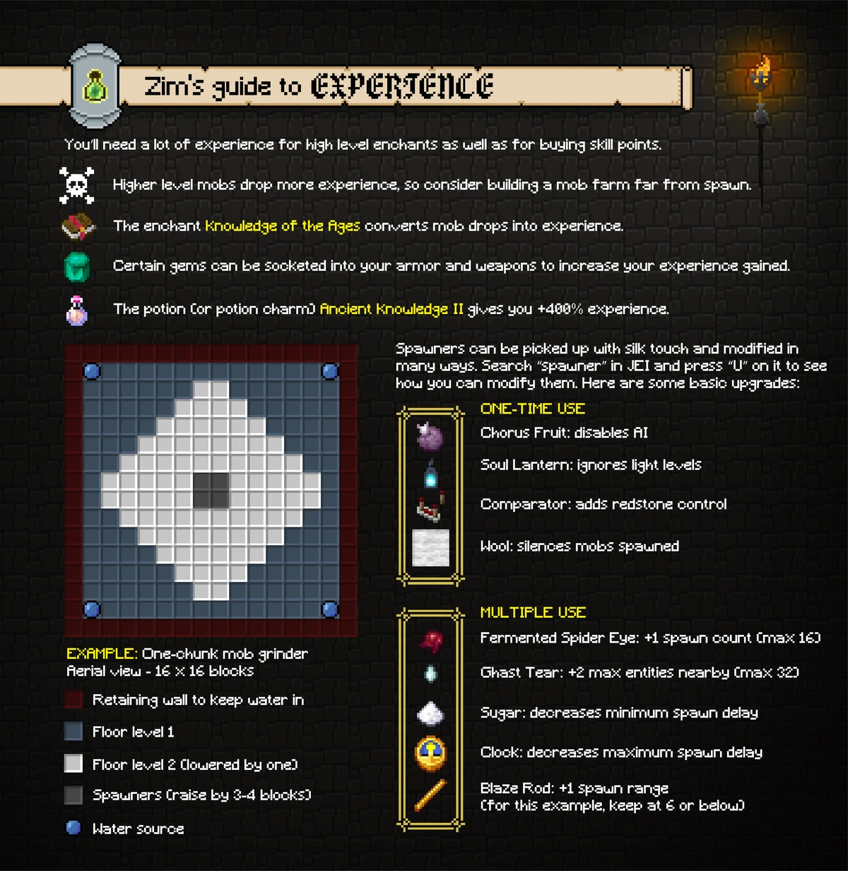 Experience and Mob Farms | Cisco's Rpg Wiki | Fandom