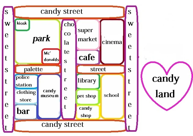 CandyLand | Cities6A Wiki | Fandom