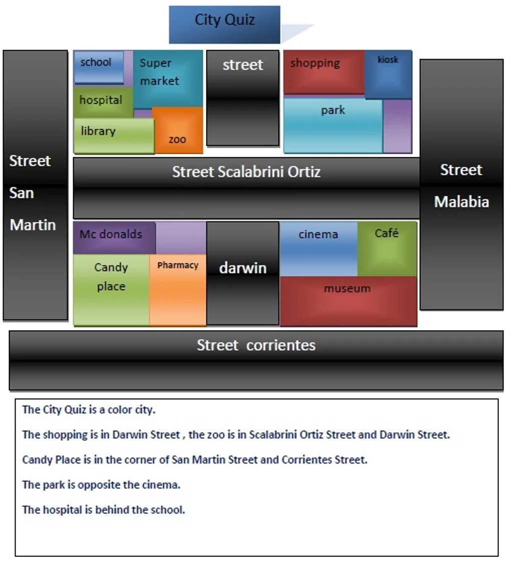 Cityquiz | Cities6A Wiki | Fandom